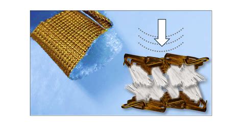 All Textile Wearable Capacitive Pressure Sensors Based On Cut Pile Fabrics With Integrated