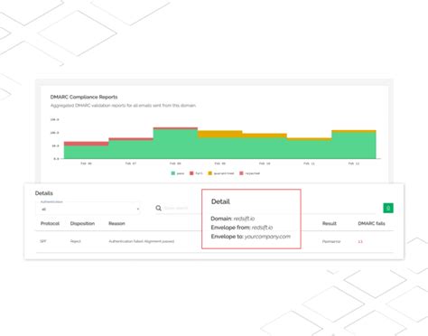 How Microsofts New Aggregate Dmarc Reports Enhance Visibility Of Your Sending Sources Red