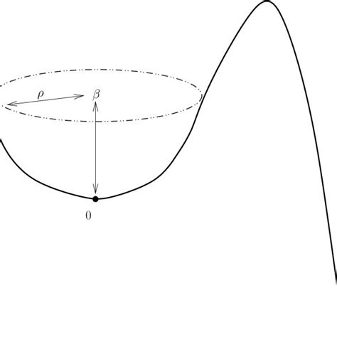 Pdf Variational Methods For Non Local Operators Of Elliptic Type