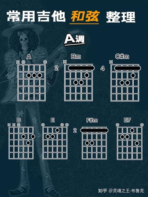 吉他常用和弦整理（a、b、c、d、e、f、g调） 知乎
