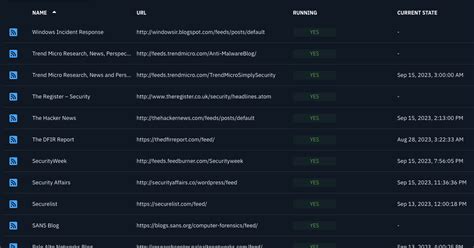 Opencti Rss Feed Support Threat Hunting With Hints Of Incident Response