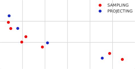 Time Vs Maximum Relative Error For The Two Approximation Algorithms