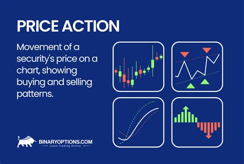 7 Best Binary Options Price Action Trading Strategies