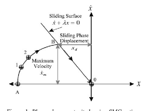 Figure 1 From New Robust Controller Design For Multivariable Control Systems Semantic Scholar