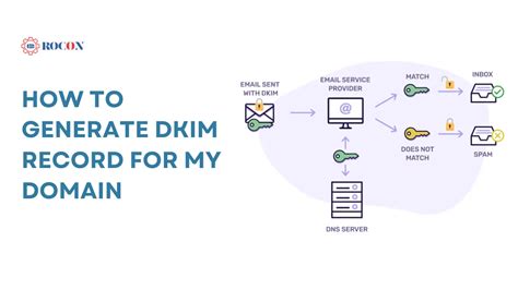 How To Generate Dkim Record For My Domain Rocon