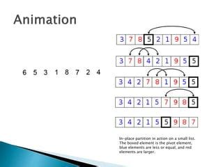 Insertion And Redix Sort PPT