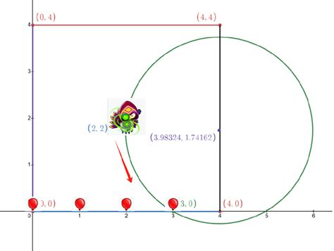 Problem C Codeforces