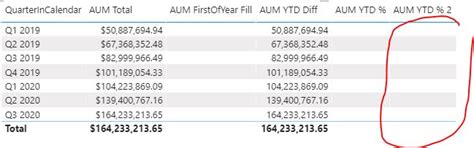 Solved Ytd For Dynamic Date Periods Microsoft Fabric Community