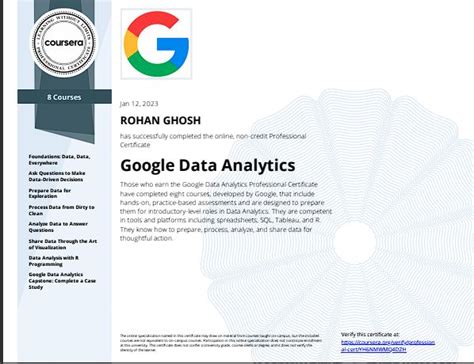Data Analytics Rohan Ghosh