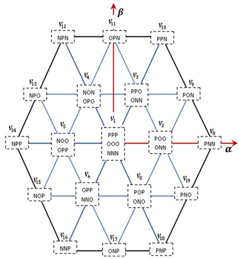 Sensors Free Full Text Improving Power Quality In Grid Connected Photovoltaic Systems A