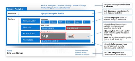 DuckDB Vs Azure Synapse SQL On Demand With Parquet Peter Hoffmann