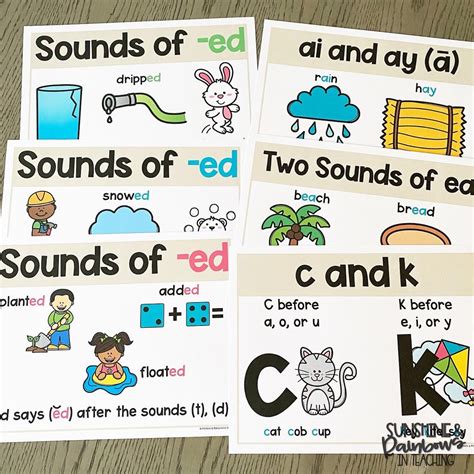 Spelling Patterns Rules Artofit