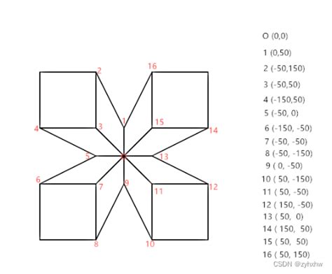 如何使在python的turtle模块中使用循环画图turtle怎么循环 Csdn博客