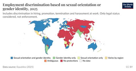 Employment Discrimination Based On Sexual Orientation Or Gender