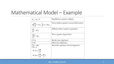 1 introduction to comsol multiphysics pptx