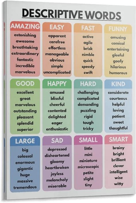 Descriptive Words Poster Grammar Chart For Homeschool