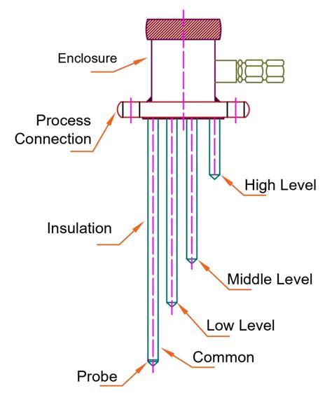 What Is A Level Switch Types Of Level Switches