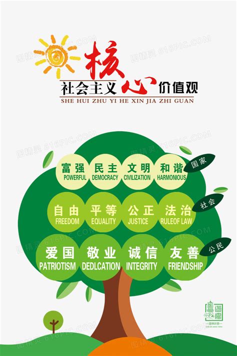 社会主义核心价值观图片免费下载png素材编号1m9irqylv图精灵