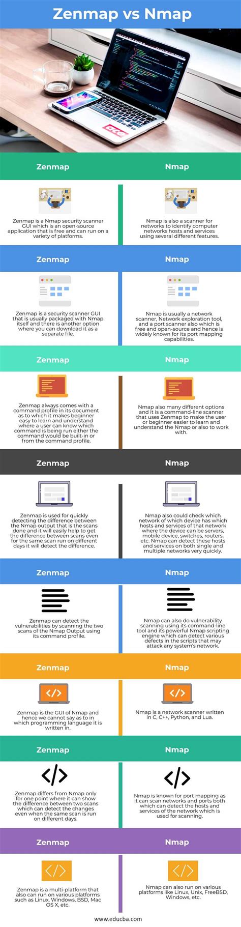 Zenmap Vs Nmap Learn The Key Differences And Comparisons