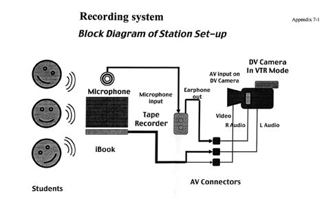 Classroom Recording System In Addition To The Video Recordings