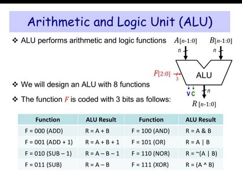Solved Problem Consider The Alu Example From Unit 8 Pages