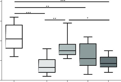 Temperature Effects On Detectable Species Numbers Number Of Arisa