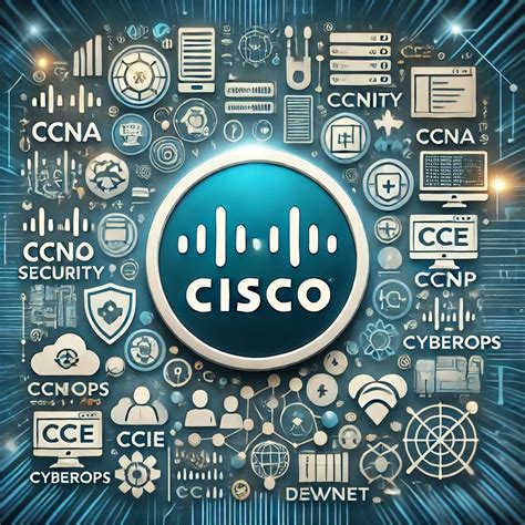 Iran Network Hub On Linkedin Cisco Networksecurity Networking Ccna