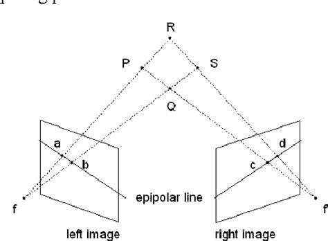 Figure 1 From Efficient Stereo Vision For Obstacle Detection And Agv Navigation Semantic Scholar