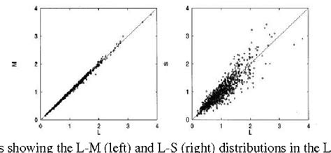 Figure 1 From A Novel Color Transfer Algorithm For Image Sequences