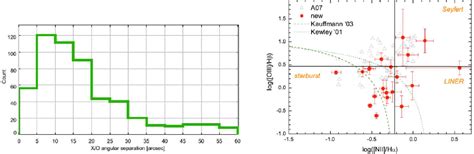 figure 1 from perspective for optical high angular resolution follow up