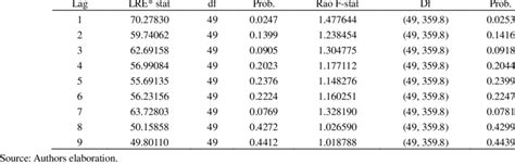 Residual Autocorrelation Likelihood Ratio Test Download Scientific