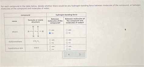 Solved For each compound in the table below, decide whether | Chegg.com