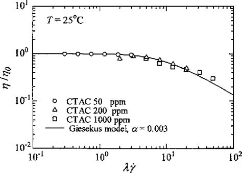 Figure 1 From Swirling Flow Of A Viscoelastic Fluid With Free Surface