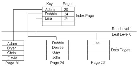 Structure Of SQL Server Indexes Michael Razzoli