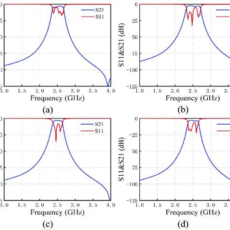 The Optimization Parameter In Each Iteration Unit µm Download
