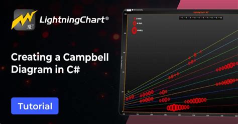 Campbell Diagram Lightningchart® Data Visualization Tools