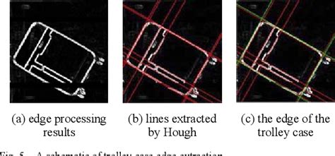 Figure From Airline Baggage Classification Recognition And Measurement Based On Computer