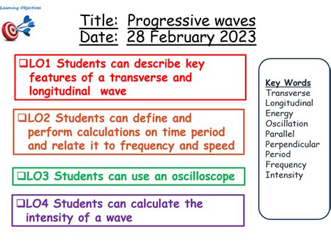 Waves And Superposition For As Cambridge 9702 Units 7 And 8 Teaching