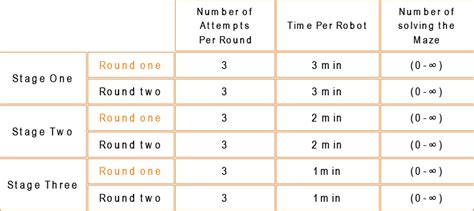 maze solver robot contest 2024 ieee robotics and automation society