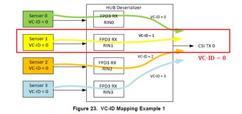 DS UB Q Virtual Channel VC ID Mapping Interface Forum Interface TI E E Support Forums