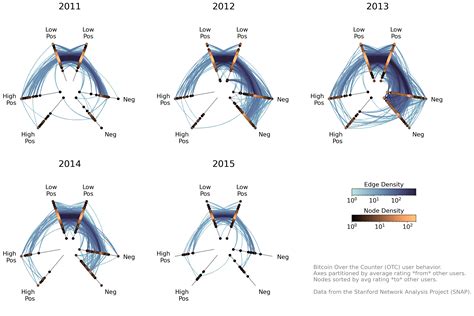bitcoin trader network — hiveplotlib 0 25 0 documentation