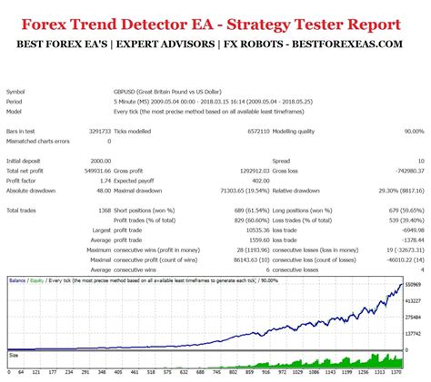 Forex Trend Detector Ea Review And Rating 2025 Best Forex Eas