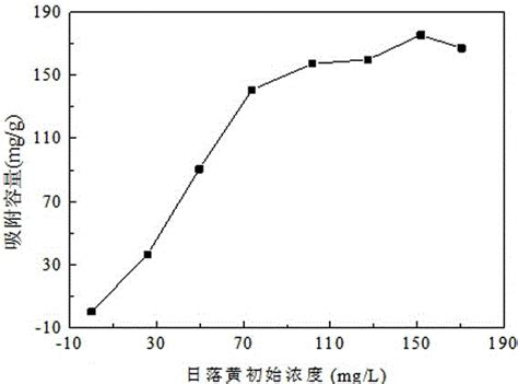 Polydopamine Coated Silica Gel Modified By Polyethylene Polyamine