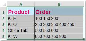 How To Transpose Cells In One Column Based On Unique Values In Another Column