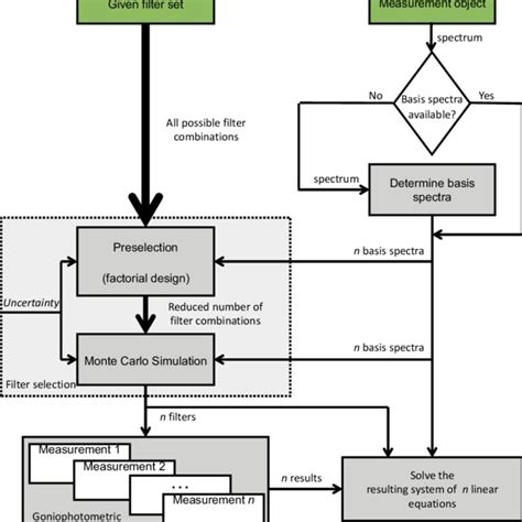 Visualization Of The Workflow To Create Spectral Rayfiles Download