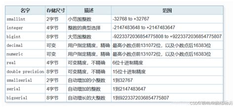 Postgresql数据类型 Csdn博客