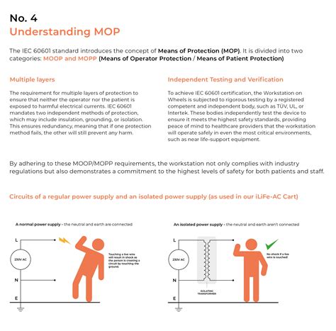 Iec 60601 Medical Standards Explained Freeway Med Tech