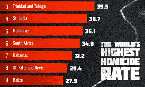 Most Dangerous Areas In South Africa Infoupdate Org