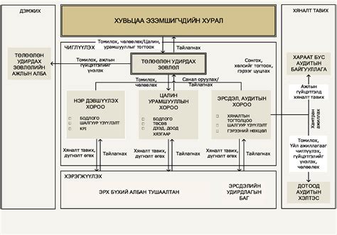 Засаглалын бүтэц үйл ажиллагаа