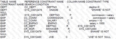 1z0 071 Oracle Database 12c Sql Exact Exam Questions